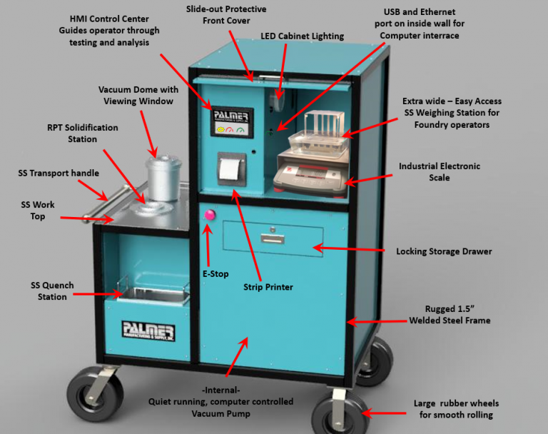 Porosity Analysis System to Reduce Casting Porosity - Porosity Solutions